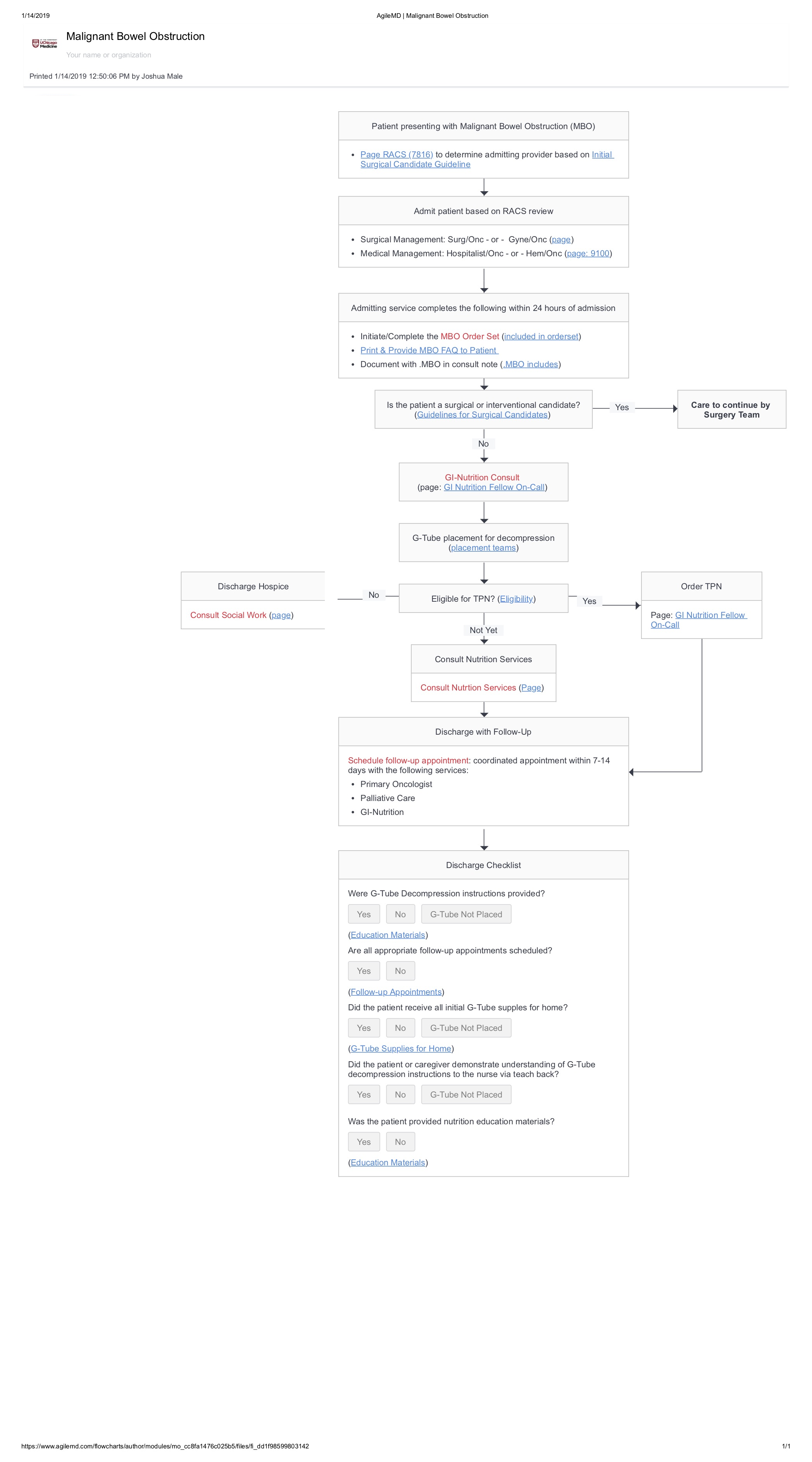 IMPLEMENTATION OF EMR INTEGRATED PATHWAY FOR THE MANAGEMENT OF ...