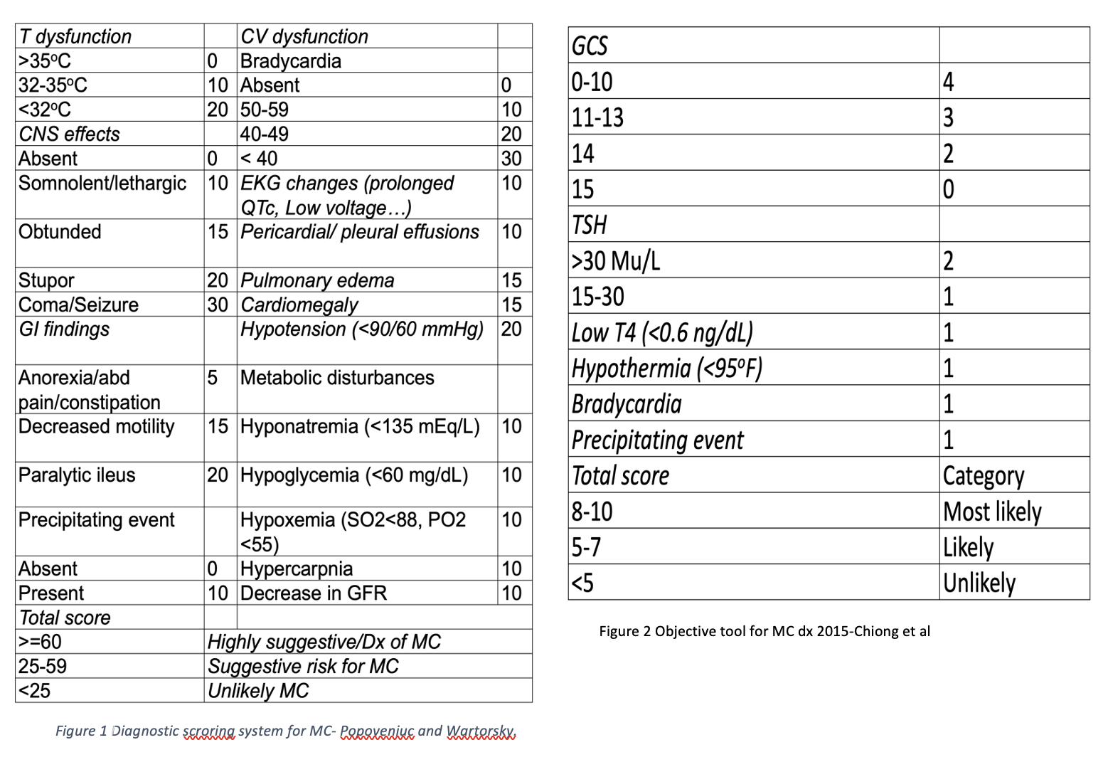 THYROID EMERGENCY: RARE CASE MYXEDEMA COMA WITH CLASS 2 HYPOGLYCEMIA ...