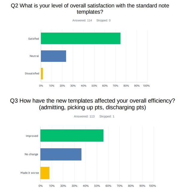 CREATING AND IMPLEMENTING SYSTEMWIDE STANDARDIZED HOSPITALIST NOTE ...