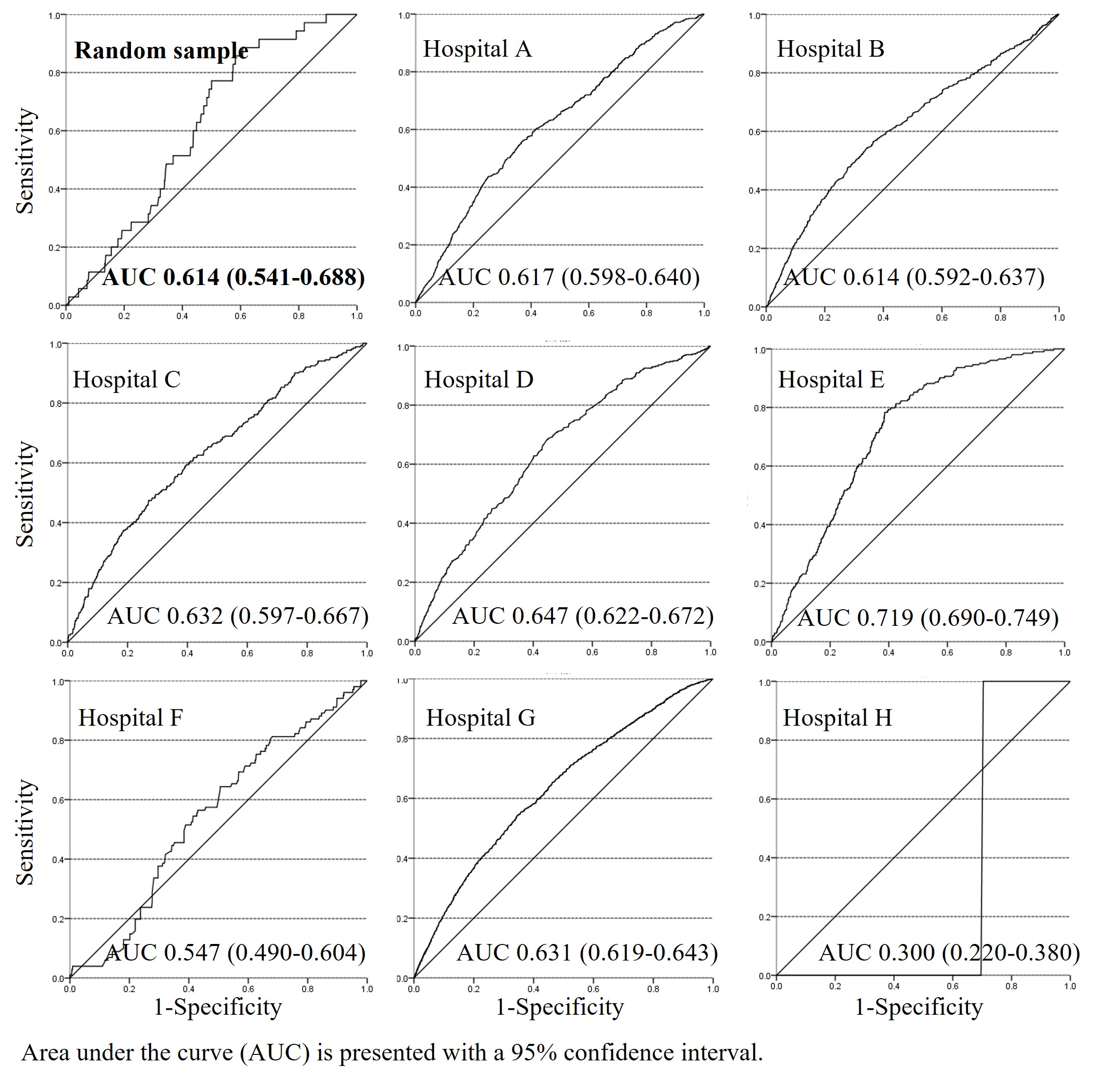 EXTERNAL VALIDATION OF A PREDICTION MODEL FOR FALL-RELATED INJURIES AND ...