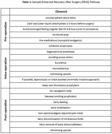 ASSESSING PEDIATRIC SURGEONS' PERCEPTIONS OF THE ENHANCED RECOVERY ...