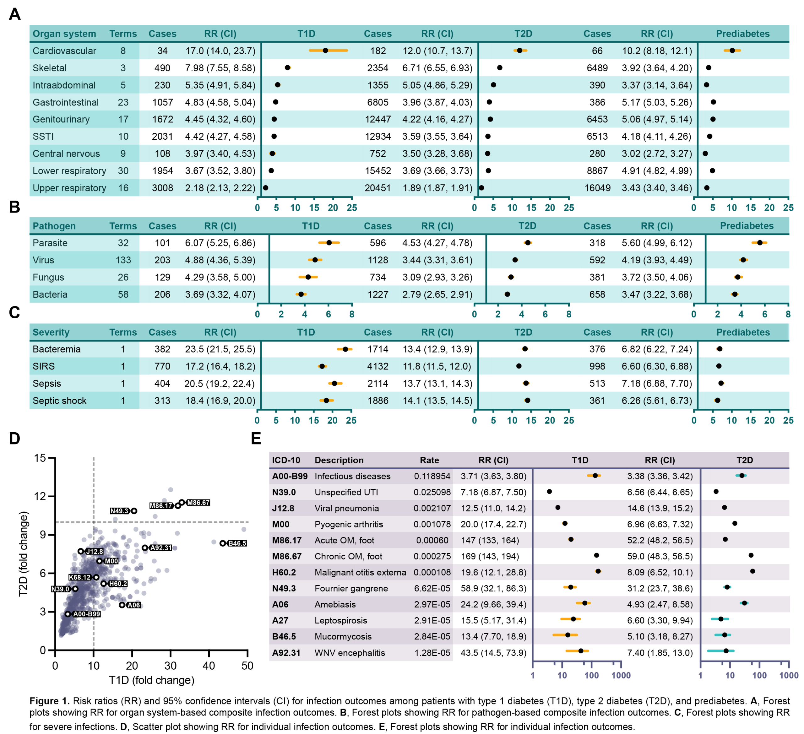 EXPLAINABLE AI-EMPOWERED ANALYSIS OF DIVERSE INFECTION OUTCOMES AMONG ...