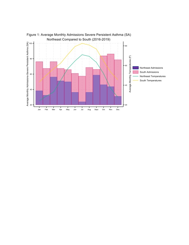 IMPACT OF TEMPERATURE VARIATION ON PATIENTS WITH SEVERE PERSISTENT ...