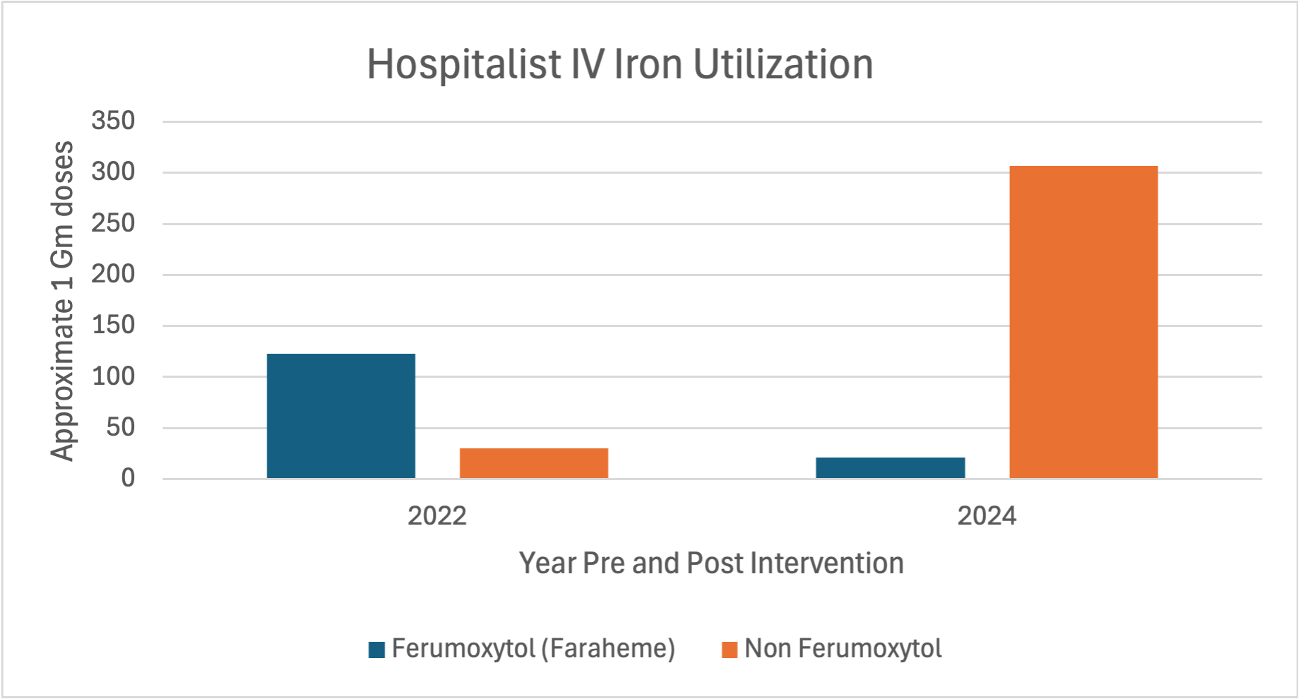DEVELOPMENT OF A IV IRON ORDERSET FOR CARE STANDARDIZATION AND ...