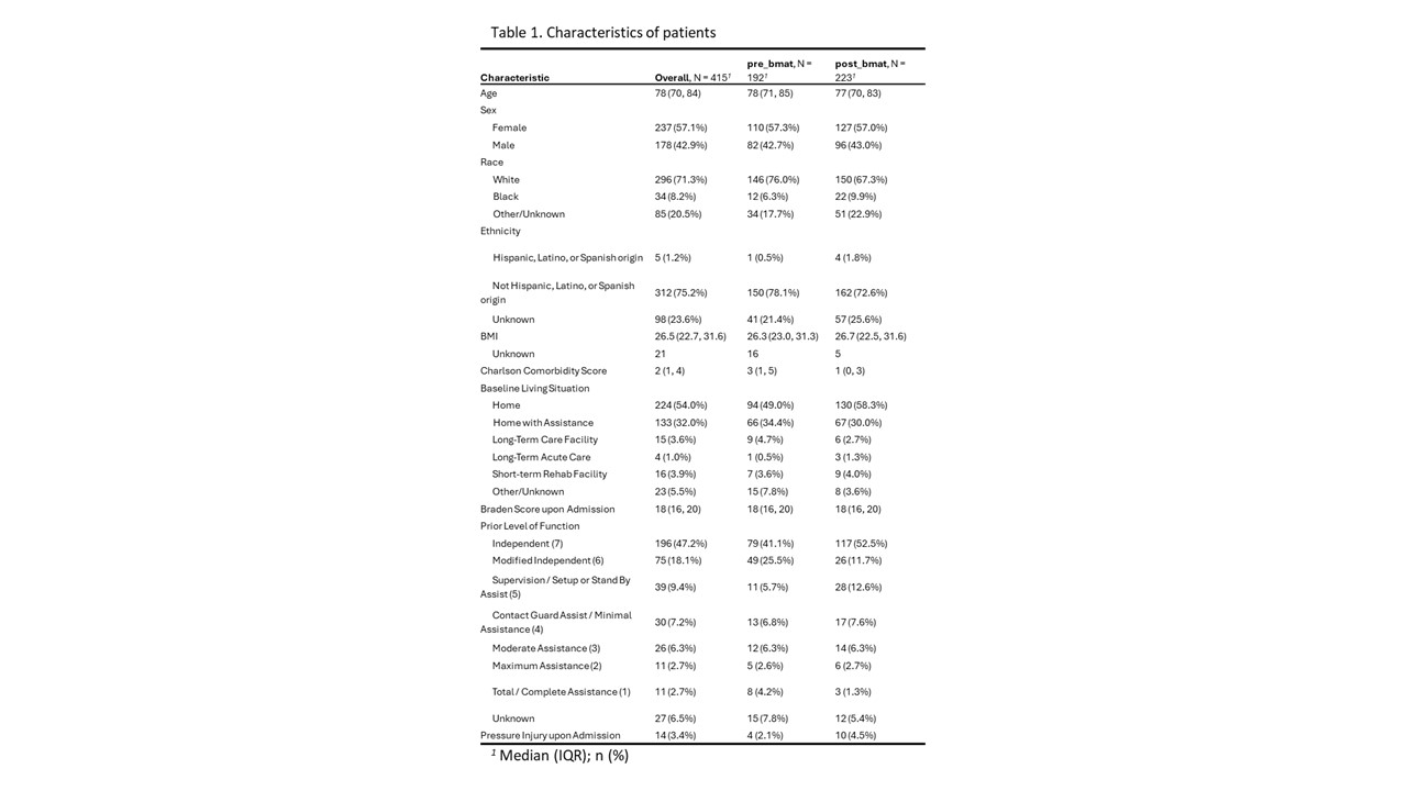 MOBILE: MOBILIZING OLDER ADULTS USING BMAT, INTERPROFESSIONAL ...