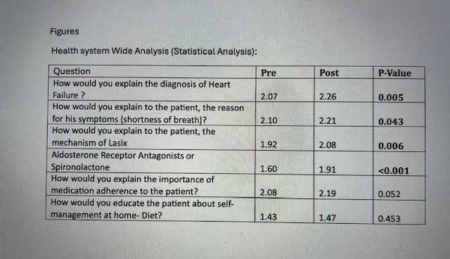 AN EVALUATION OF A BRIEF EDUCATIONAL SESSION TO IMPROVE USE OF PATIENT ...