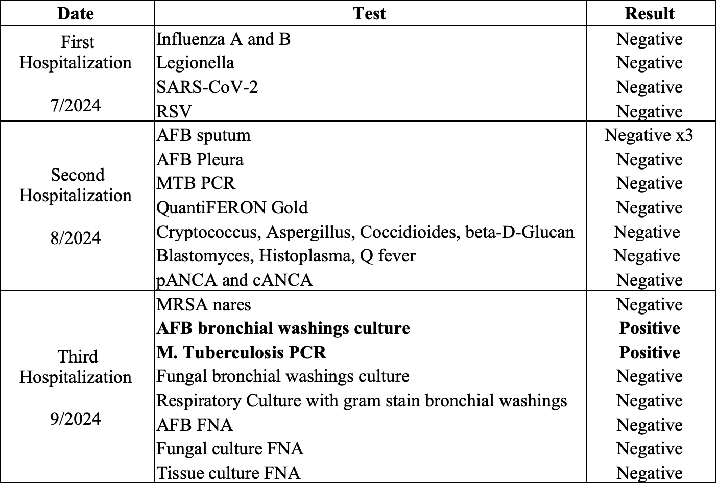 WHEN TESTS LIE: NAVIGATING THE PATH TO TUBERCULOSIS DIAGNOSIS - SHM ...
