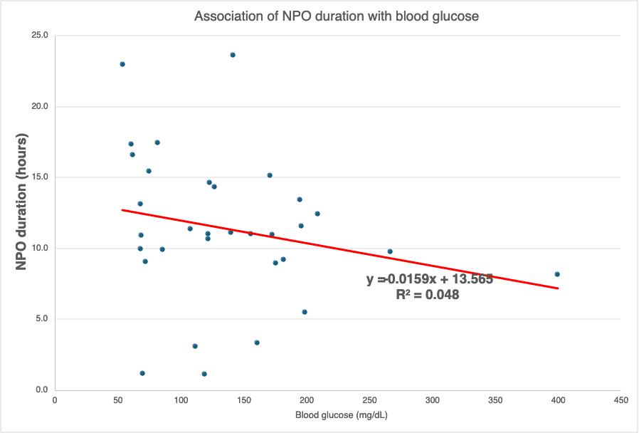 HYPOGLYCEMIC EPISODES DURING PROLONGED NPO TIMES IN DIABETIC PATIENTS ...