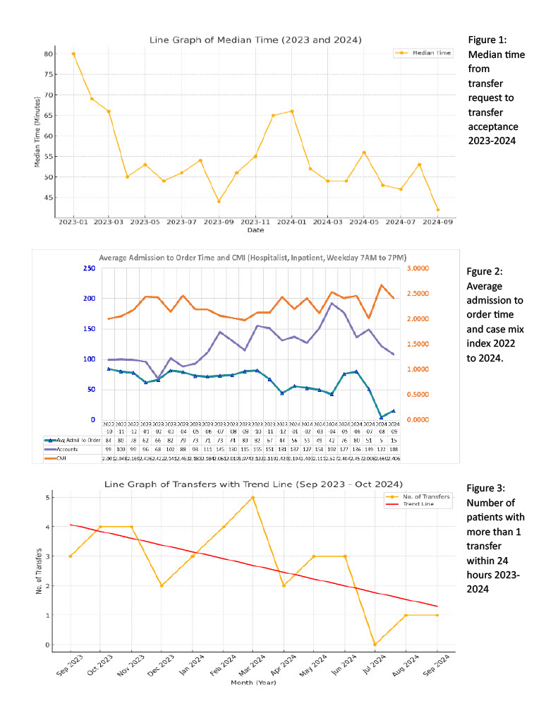 ENHANCING INTER-HOSPITAL TRANSFER QUALITY: THE PHYSICIAN'S ROLE IN THE ...